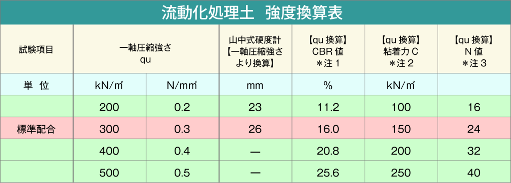 LSS流動化処理工法 - 総合建設業 中村建設株式会社（静岡県浜松市）